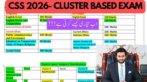 Css 2026│css Cluster Based Exam │css Preparation │ Css Reforms Youtube