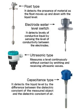 What Are The Level Switch And Level Meter Level Meters And Level