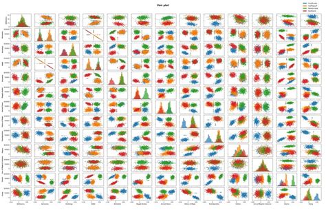 Machinelearning Datascience Etl Ai Dataanalytics Python