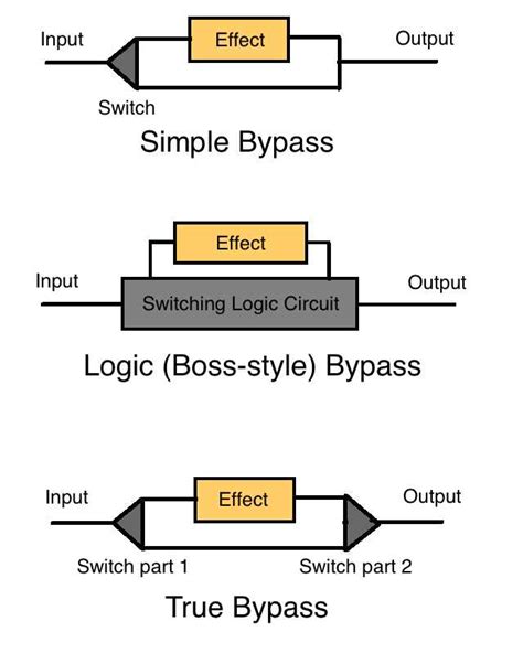 Vats Bypass Wiring Diagram