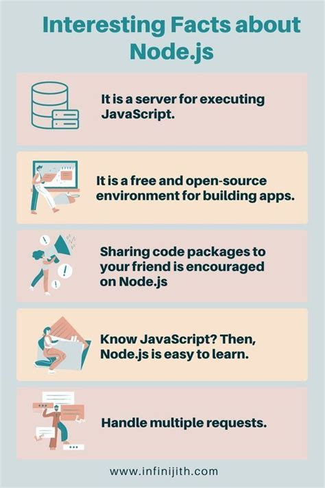 Understanding The Basics Of Runtime Environment Dev Community