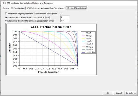 mixed flow option in hec ras unsteady flow modeling paige brue