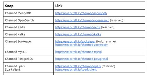 Canonical Data Platform As Verified Publisher Policy Requests
