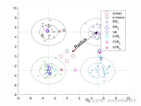 用于变分自动编码器 （vae） 的 copula 变分贝叶斯算法附matlab代码 csdn博客