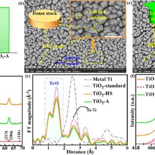 Characterization Of Stress Structure And Composition For Bulky TiO Download Scientific