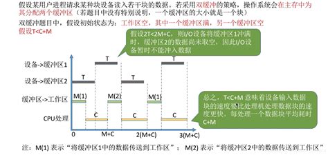 524 Os之缓冲区管理(单缓冲 双缓冲 循环缓冲 缓冲池)os中的缓冲区管理是什么 Csdn博客 524 Os之缓冲区管理(单缓冲 双缓冲 循环缓冲 缓冲池)os中的缓冲区管理是什么 Csdn博客