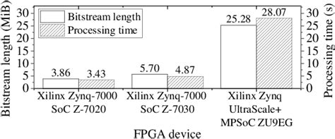 Figure 9 From A Deep Learning Based Fpga Function Block Detection