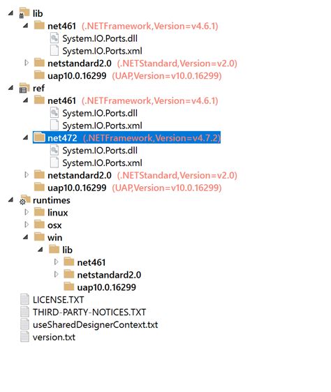 Scan Through Packages For Unnecessary Refs · Issue 29156 · Dotnetruntime · Github