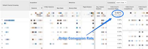 Guide On Google Analytics Conversion Rate Online Metrics