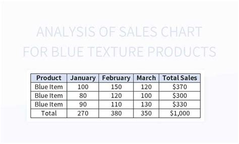 Analyzing Sales Data For Blue Texture Items Excel Template Free Download Pikbest