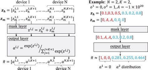 Figure 1 From A Novel Hybrid Arppo Algorithm For Dynamic Computation
