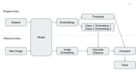 Github Huynhtruc0309document Recognition A Library To Automate