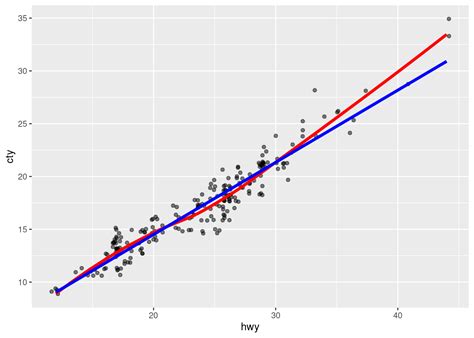 Ggplot Tips Assigning Labels To An Aesthetic Albert Rapp