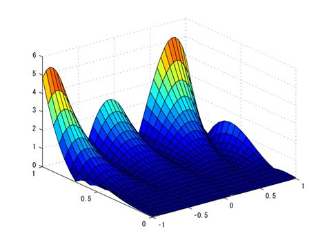 Absolute Error U 0 X Y − U Φ 2 X Y Here U 0 Is The Test