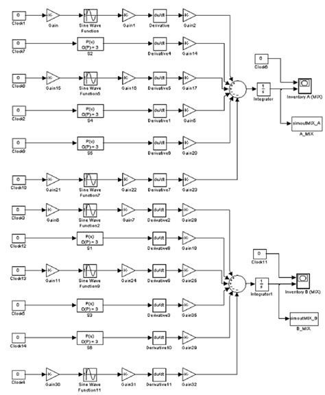 Simulink Model For The Second Scenario Download Scientific Diagram