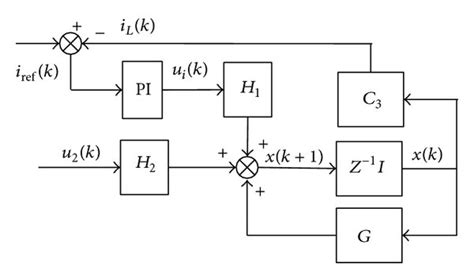 the discrete domain block diagram download scientific diagram
