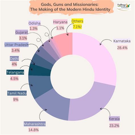 We Did Some Data Crunching For The Book Gods Guns And Missionaries