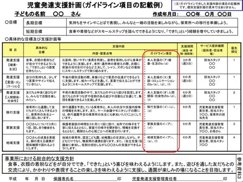【個別支援計画】作成時に大切にすべきポイント7つをご紹介 フクシのフ