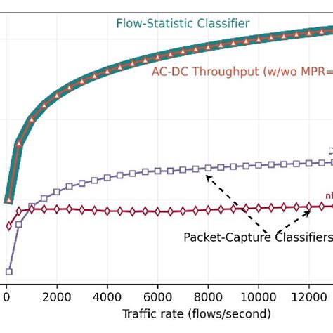 Adaptive Constraint Driven Classification AC DC Framework Overview