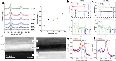 Figure 1 From Atomic Layer Controlled Thz Spintronic Emission From