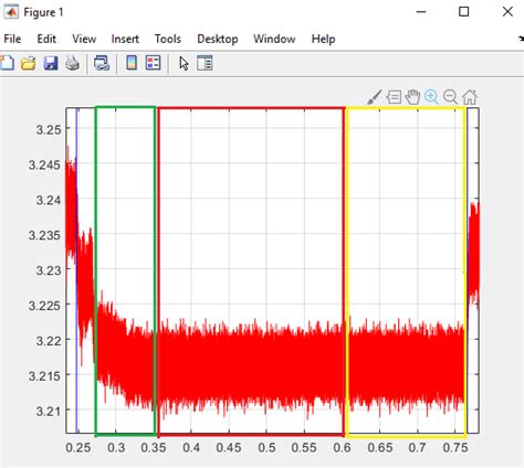 the average power consumption chart of the arduino uno for the download scientific diagram