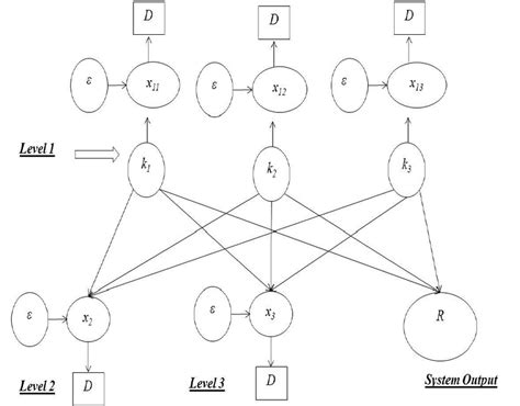 Bayes Network Structural Dynamics Problem Download Scientific Diagram