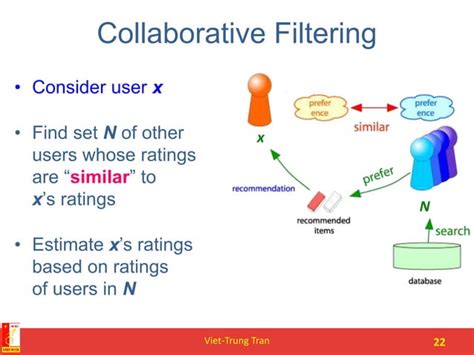 Recommender Systems Content Based And Collaborative Filtering Pptx
