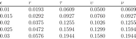 Relative Perturbation Bounds Of Example 53 With N 36 Download Scientific Diagram