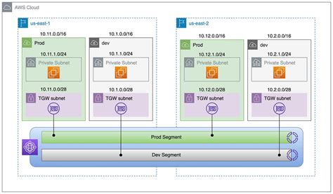 Aws Iam Roles Anywhere Bye Bye Iam Secrets By Rajdeep Hayer Medium