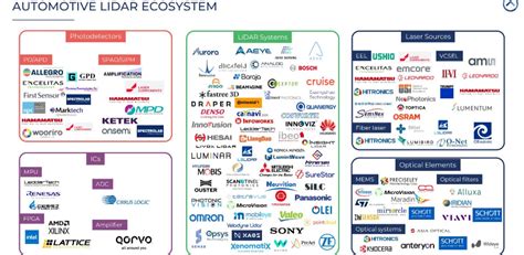 Automotive Lidar Landscape