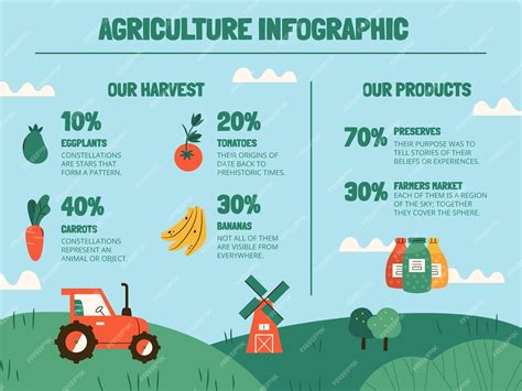 크리에이 티브 플랫 농업 일반 Infographic 무료 벡터