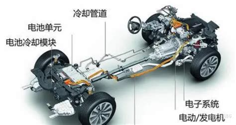 增程式混动和插电式混动的区别 太平洋汽车网
