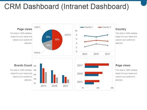 Crm Dashboard Intranet Dashboard Ppt Powerpoint Presentation Sample