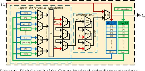 Figure 16 From Discrete Memristor And Discrete Memristive Systems Semantic Scholar