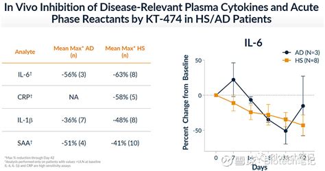 全球首个非肿瘤protac药物1期临床成功 Kymera和赛诺菲是怎么做到的？ 赛诺菲正在与kymera合作开发肿瘤和免疫肿瘤领域之外的kt 474 Sar444656 ，kt 474的二期