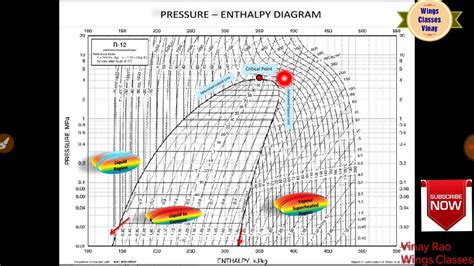 Pressure Enthalpy Diagram [diagram] R410a Pressure Enthalpy