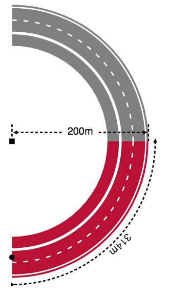 D3js How To Calculate Arc Length Dependently Of Start Angle Stack