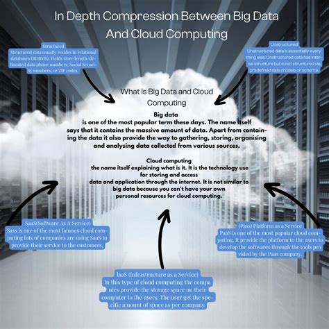Big Data Vs Cloud Computing A Guide Techvora Posted On The Topic