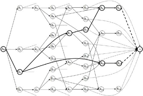 A Selected Disassembly Alternative Download Scientific Diagram