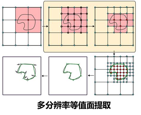 常见三维表示方法常见三维空间表达方式 Csdn博客