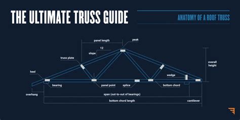 Ultimate Truss Guide Anatomy Eagle Metal