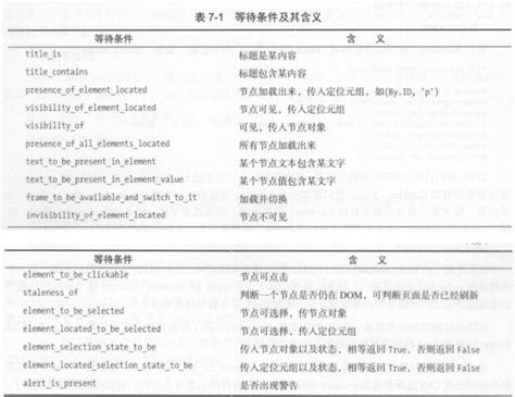 python爬虫之动态渲染页面抓取 （selenium）的使用 夏日的向日葵 博客园
