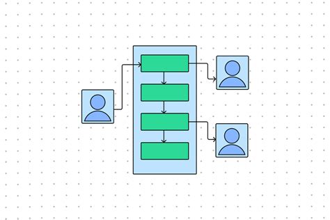 Consumer Trend Canvas Free Template Figjam