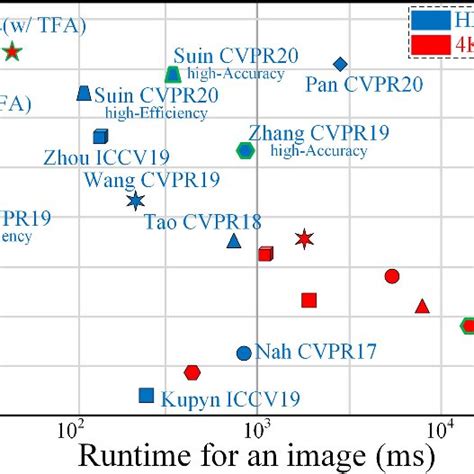 Ming Hsuan Yang University Of California Merced California Ucm Department Of Computer