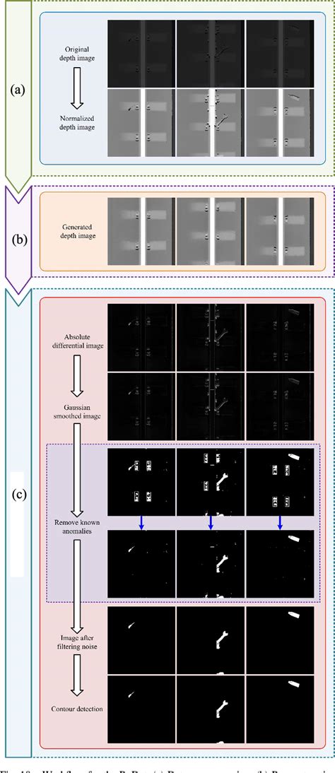Figure 10 From An Anomaly Detection Method For Railway Track Using