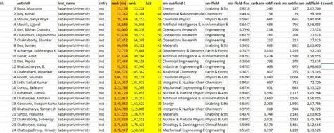 Kunal Roy On Linkedin Jadavpuruniversity Impact Top2 Scientists