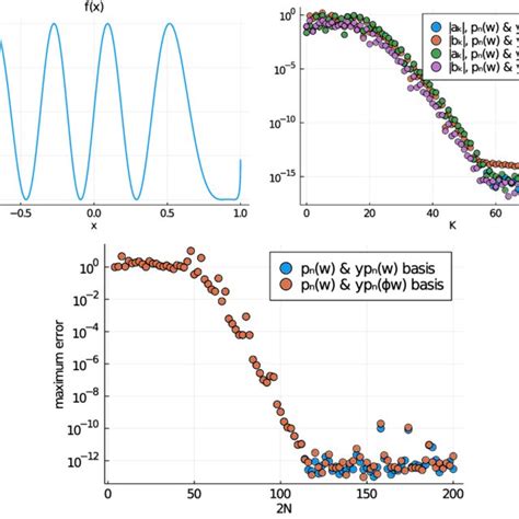 Pdf Orthogonal Polynomials On Planar Cubic Curves