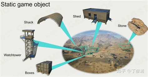 王希 Games104《现代游戏引擎：从入门到实践》学习笔记 第三节：如何构建游戏世界 知乎