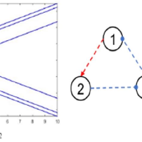 Bifurcation Diagrams Of Heterogeneous Subnetwork With Three Neurons And Download Scientific