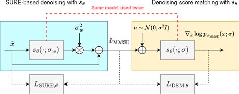 Figure 1 From Solving Inverse Problems With Score Based Generative